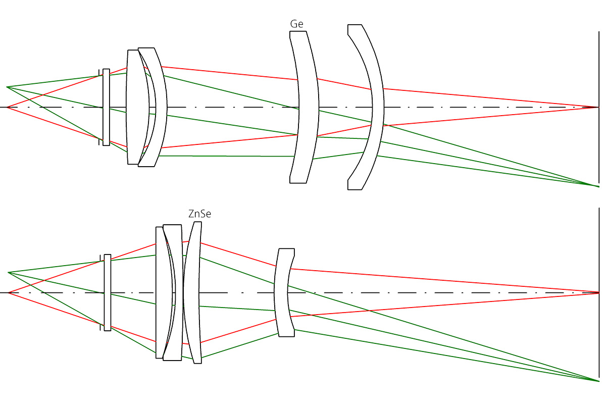 Germanium-Free Lenses for Industrial Thermography - DIOPTIC GmbH