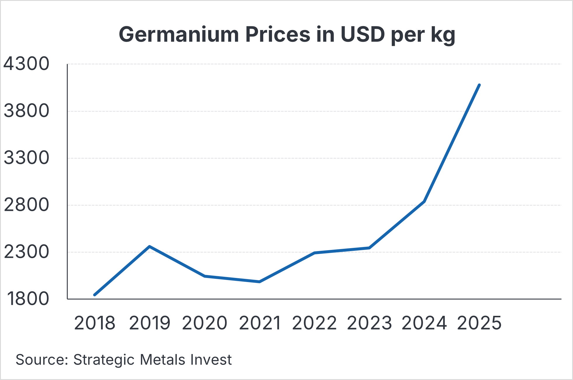Germanium-Free Lenses for Industrial Thermography - DIOPTIC GmbH